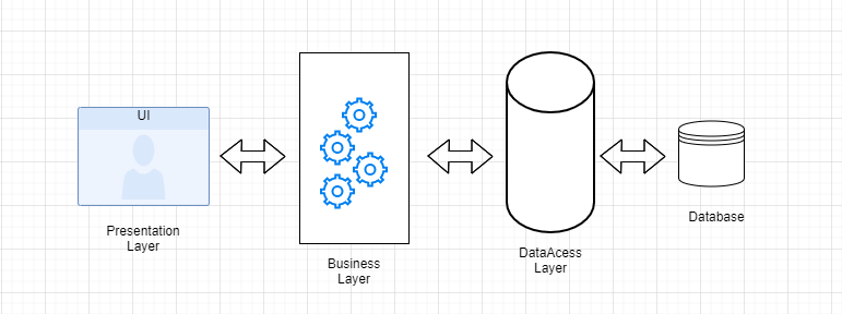 Spring Data Jpa Repositories Crudrepository Kenan Erarslan