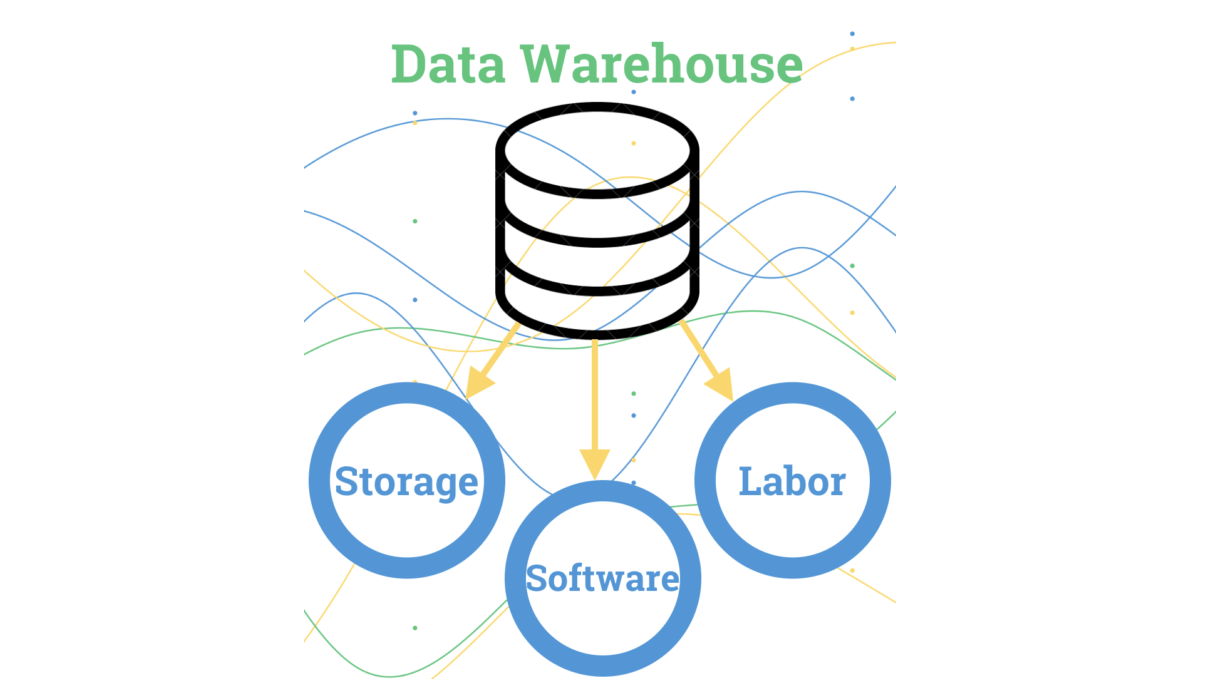 A Research on Datawarehouses - Kenan Erarslan